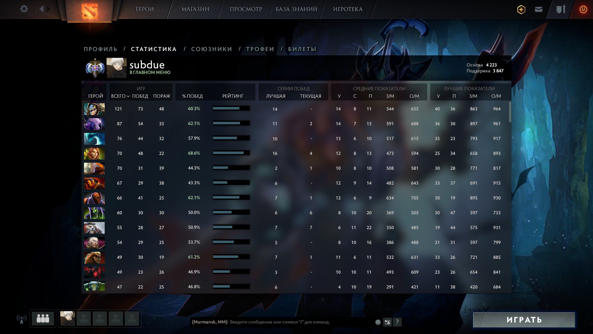 Dota2ProTracker добавил новую функцию для игроков высокого ранга | Sport Pulse