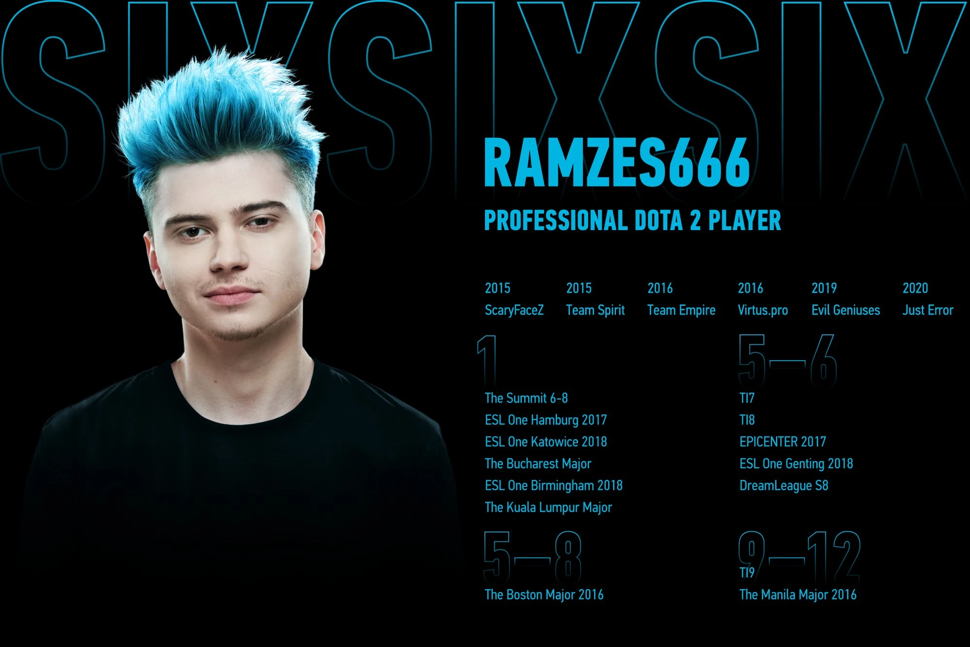 RAMZES666 сделал прогноз по выступлению PARIVISION на The International 2025 | Sport Pulse